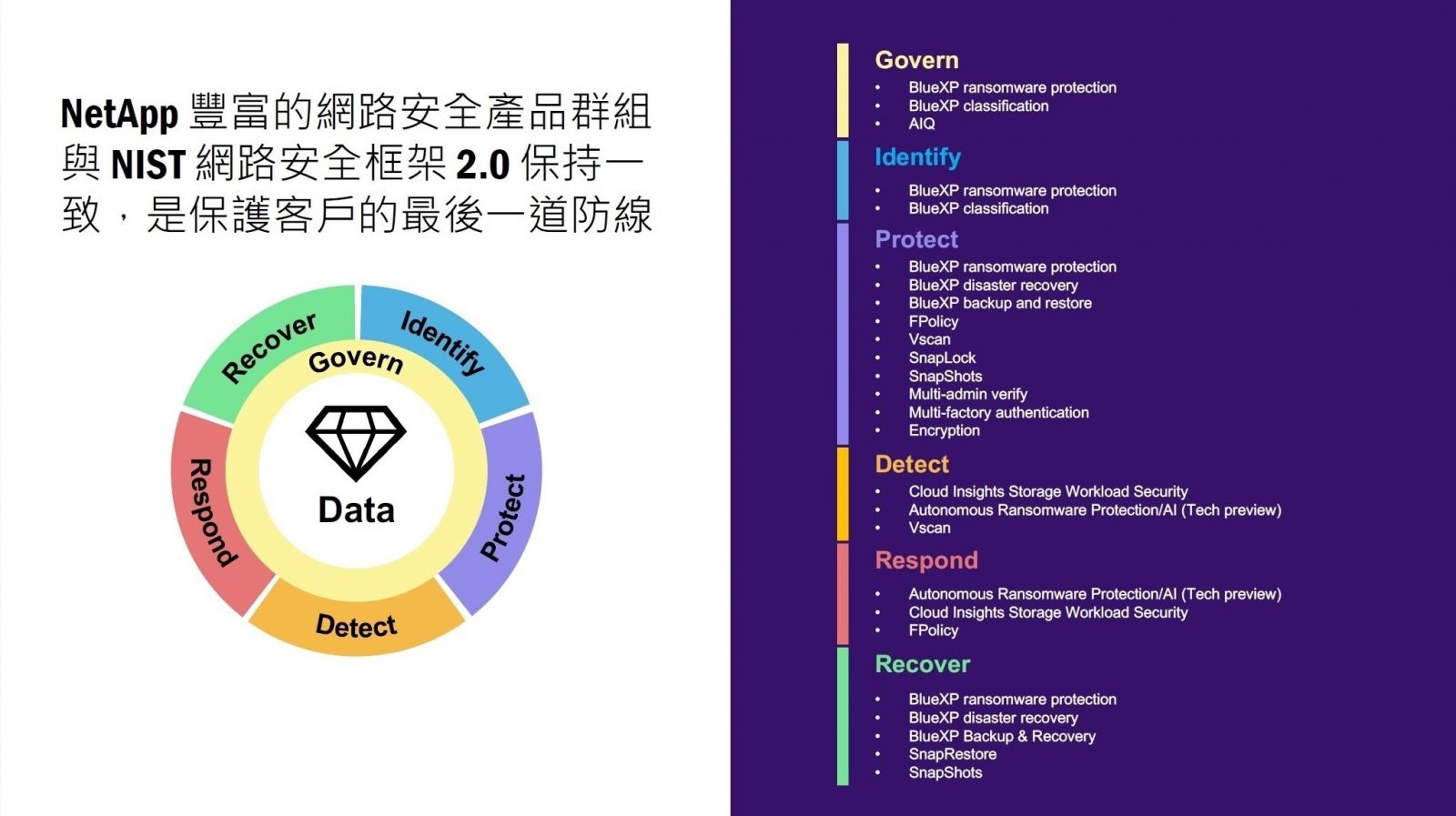 【臺灣資安大會直擊】以儲存為中心的勒索軟體防護架構開始完整成形 | iThome